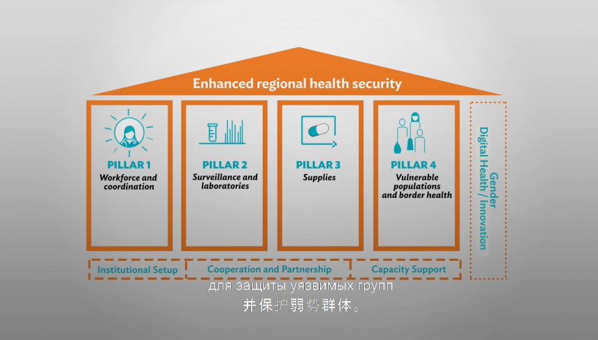 CAREC Health Strategy 2030 | CAREC Program