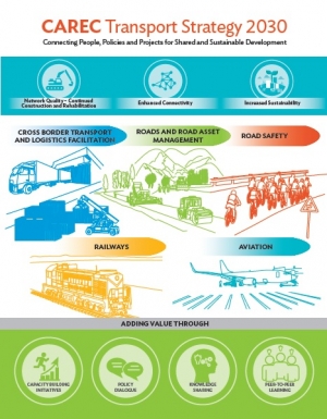 CAREC Corridors | CAREC Program