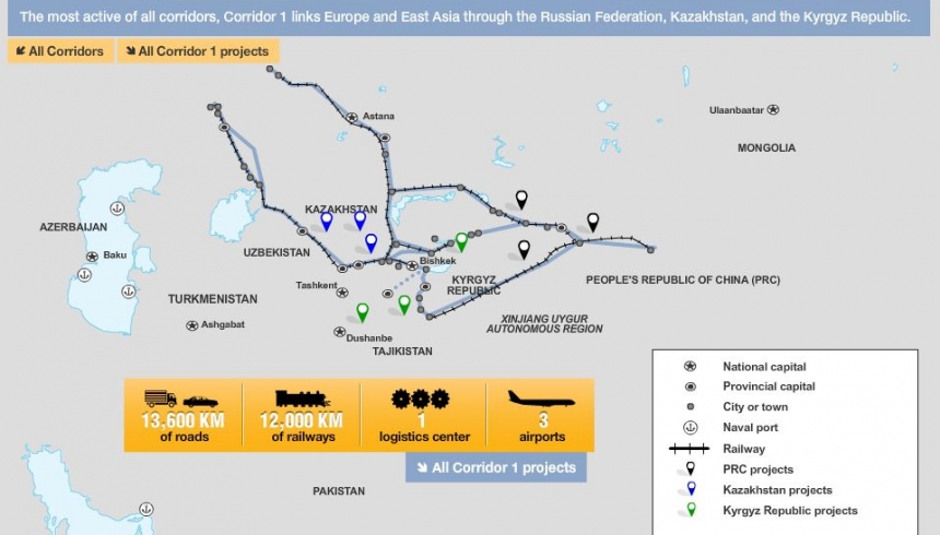 CAREC Corridors | CAREC Program